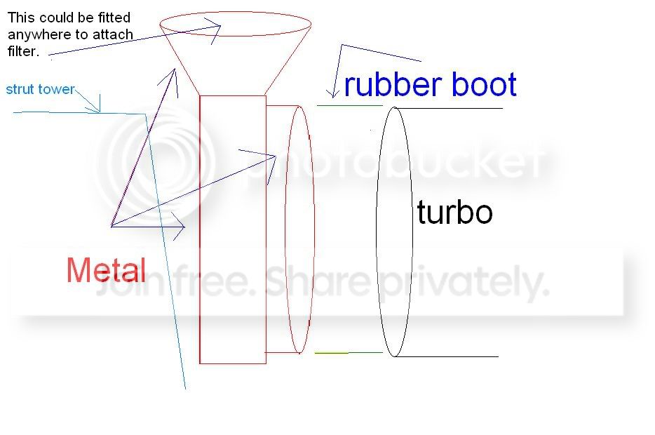 filter options? | VW Vortex - Volkswagen Forum