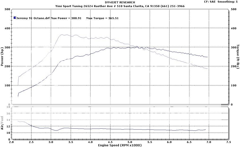 Bend Oregon - NASIOC
