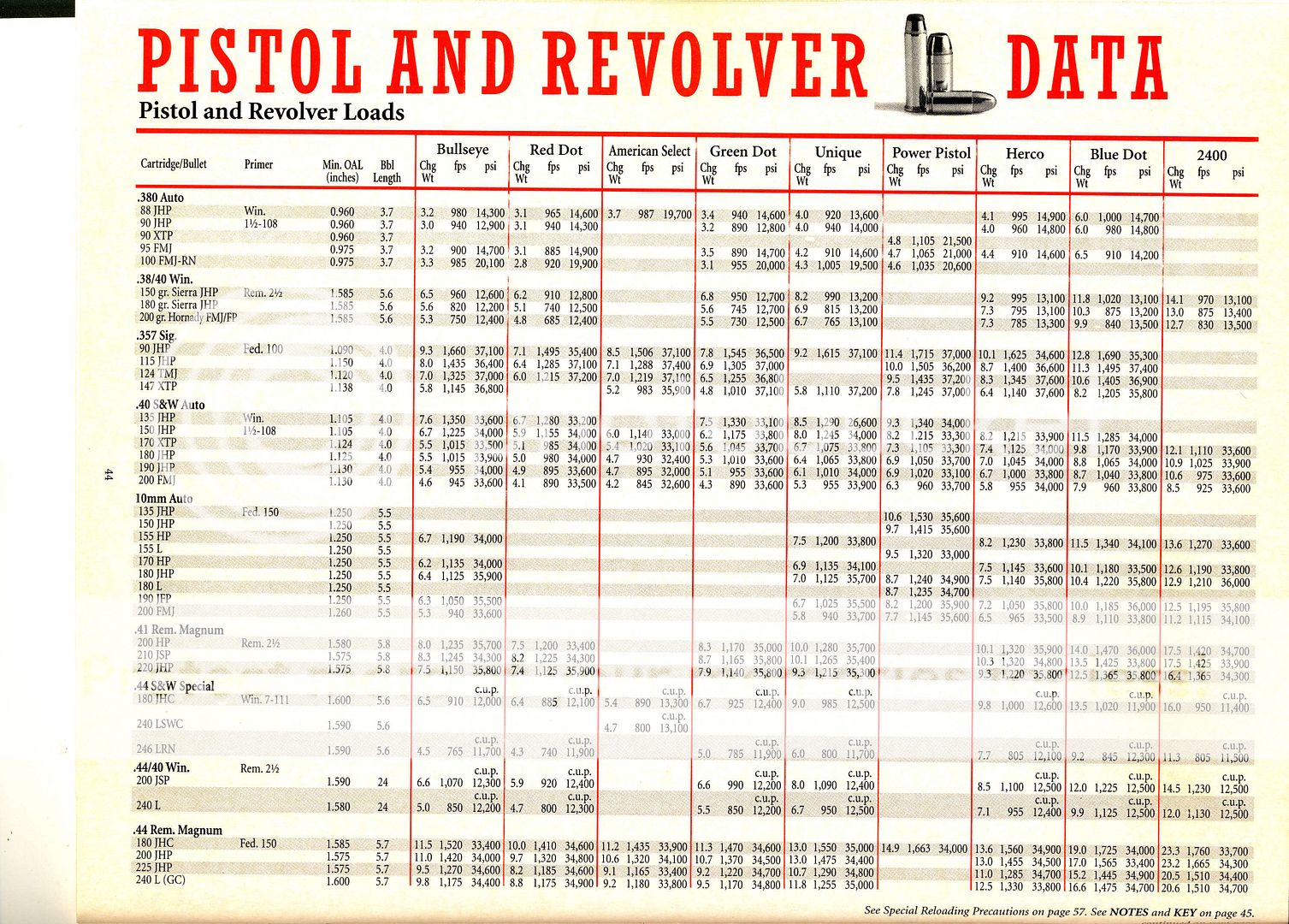 Red Dot & 44 Mag | 1911Forum