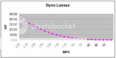 Dyno-to-dyno comparison and dyno basics | VW Vortex - Volkswagen Forum